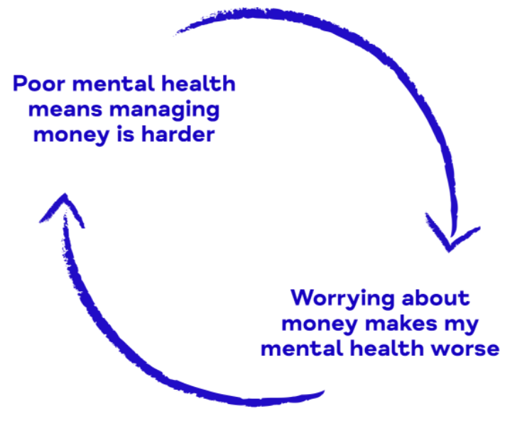 Our mini guide to money and mental health | Bradford District and ...